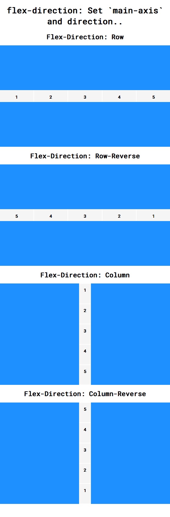 Grum’s CSS notes | webPathProjects